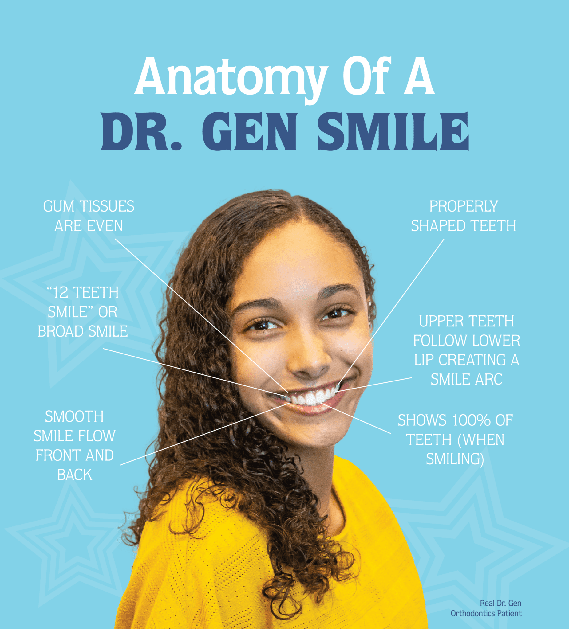 Anatomy of a Dr. Gen Smile - Success Orthodontics